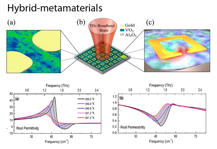 Metamateriales: los materiales inteligentes | Mundo Digital